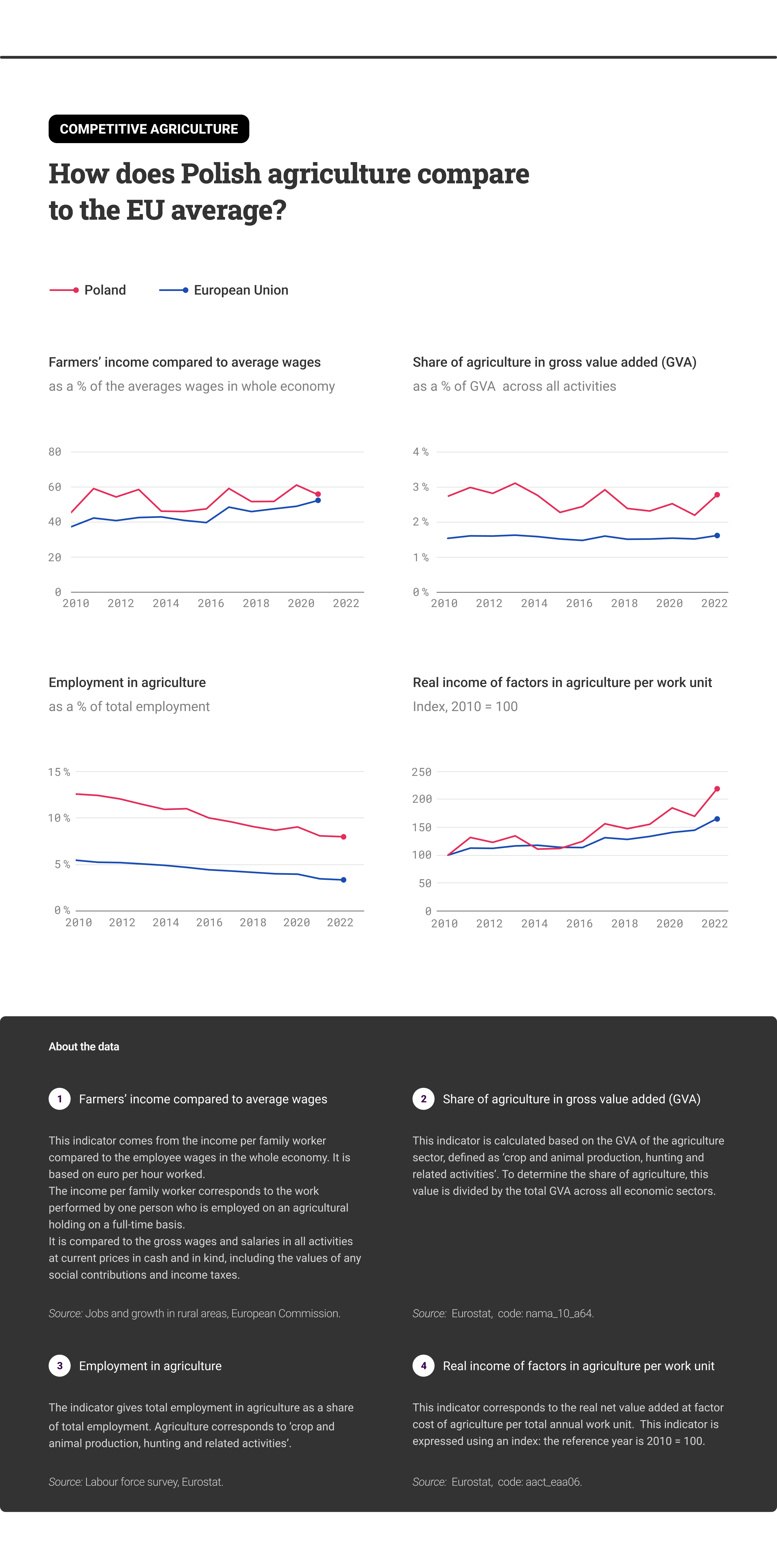 Poland's Presidency in focus: Exploring key priorities through open ...
